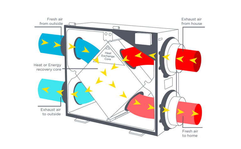 Conseils sur les échangeurs d'air - A1 Agences Techniques